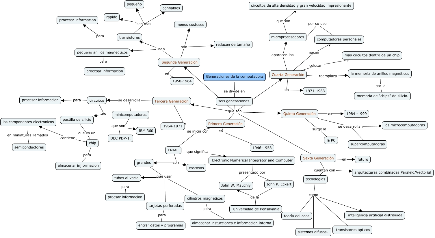 generaciones de la computadora